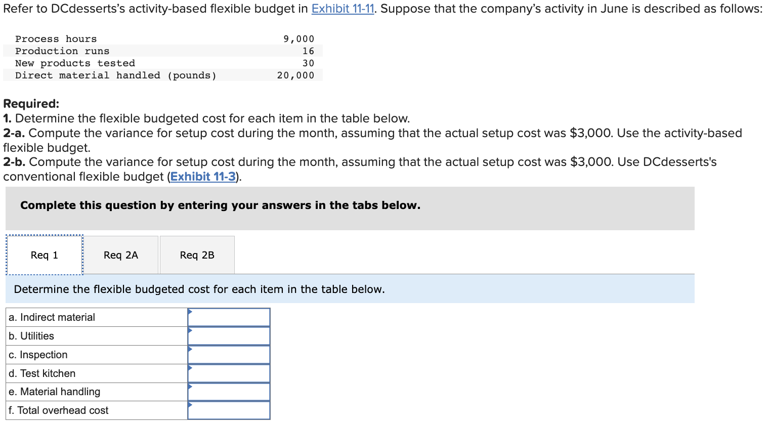Solved Required: 1. Determine the flexible budgeted cost for | Chegg.com