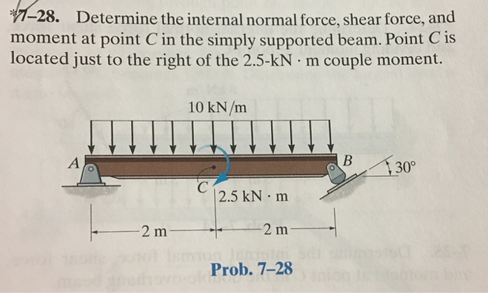 Solved Determine The Internal Normal Force Shear Force And