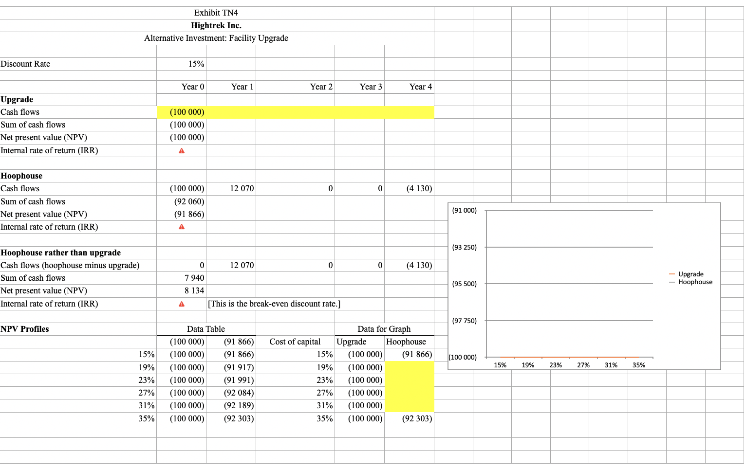 Solved Proceed with these steps:step one: read the Case | Chegg.com