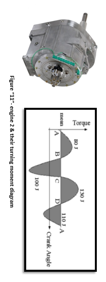 Solved find: For the torque - angle diagram of engine 2 | Chegg.com