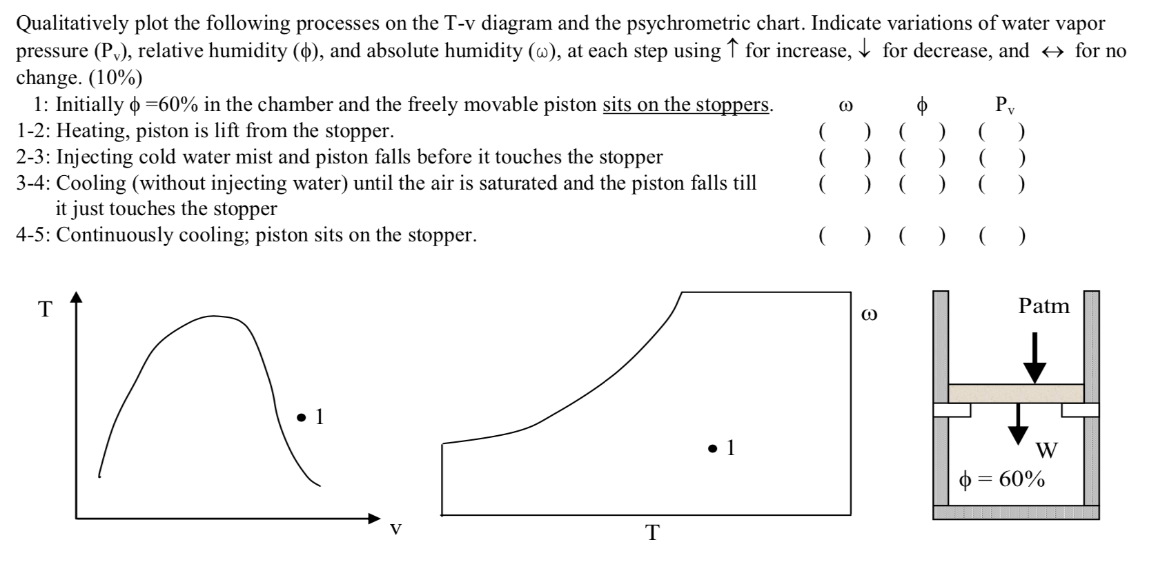 Solved 0 Qualitatively plot the following processes on the | Chegg.com