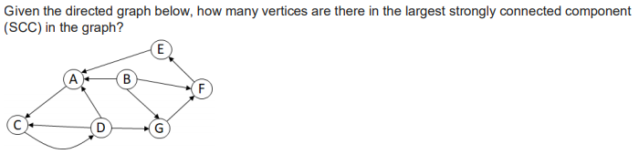 Solved Given the directed graph below, how many vertices are | Chegg.com