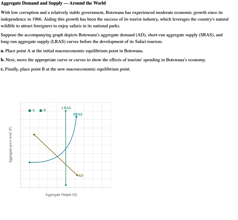 Solved Aggregate Demand and Supply — Around the World With | Chegg.com