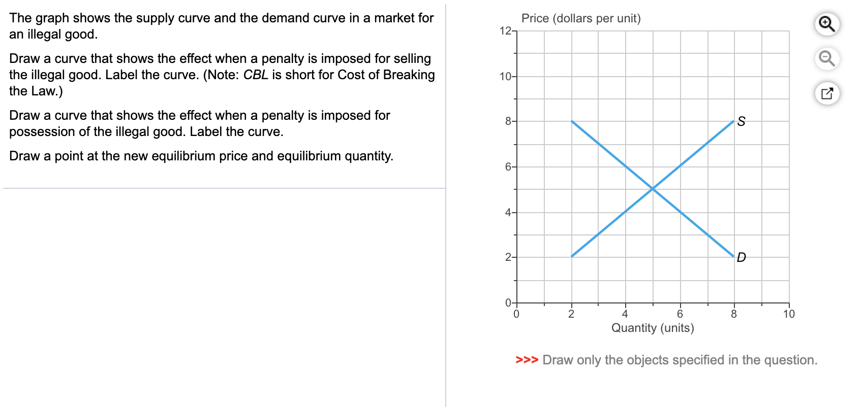 Solved Price (dollars per unit) 12- 10- The graph shows the | Chegg.com
