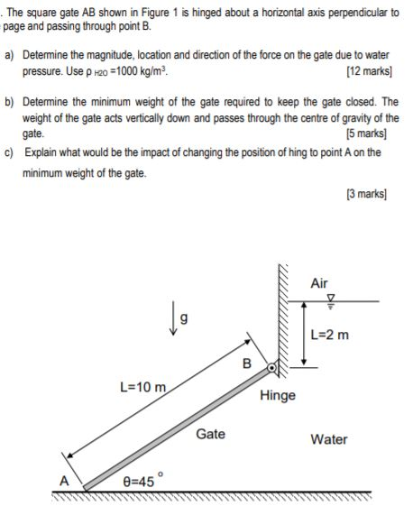 Solved The square gate AB shown in Figure 1 is hinged about | Chegg.com