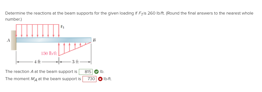 Solved Determine The Reactions At The Beam Supports For The