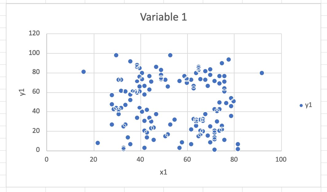 Solved Variable 1 Variable 2 | Chegg.com