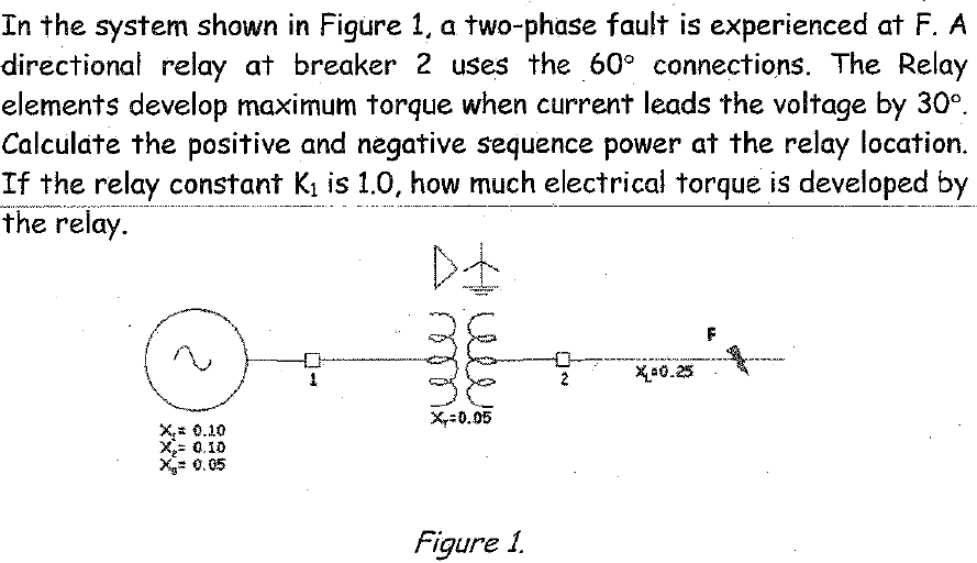 Solved In the system shown in Figure 1, a two-phase fault is | Chegg.com