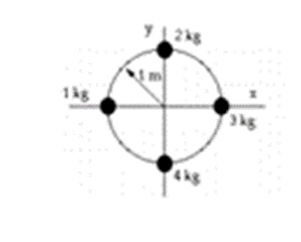 Solved Four particles lie on a circle of radius 1 m, as | Chegg.com