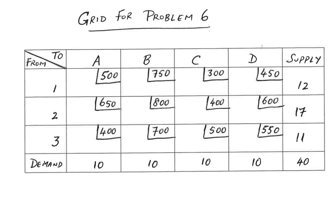 Problem 6 A transportation problem involves the | Chegg.com