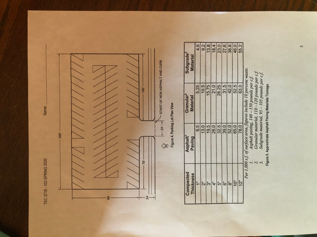 Solved TEC 3718 - 103 SPRING 2020 Name: Homework 2 (Class | Chegg.com