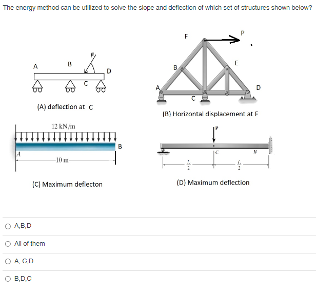 Solved The energy method can be utilized to solve the slope | Chegg.com