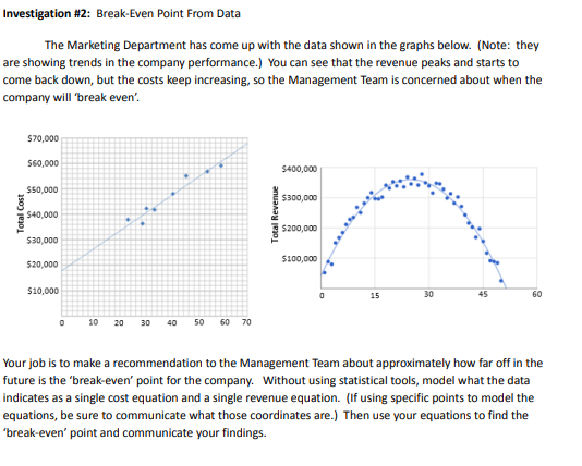Solved Investigation #2: Break-Even Point From Data The | Chegg.com
