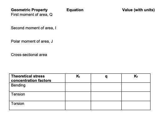 Determine the factor of safety against fatigue and | Chegg.com
