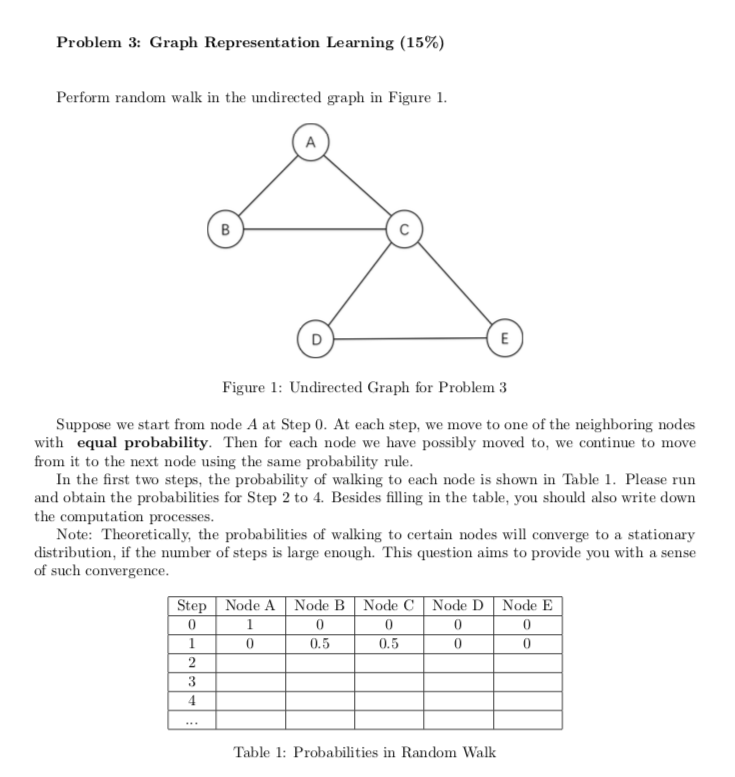 Problem 3: Graph Representation Learning (15%) | Chegg.com
