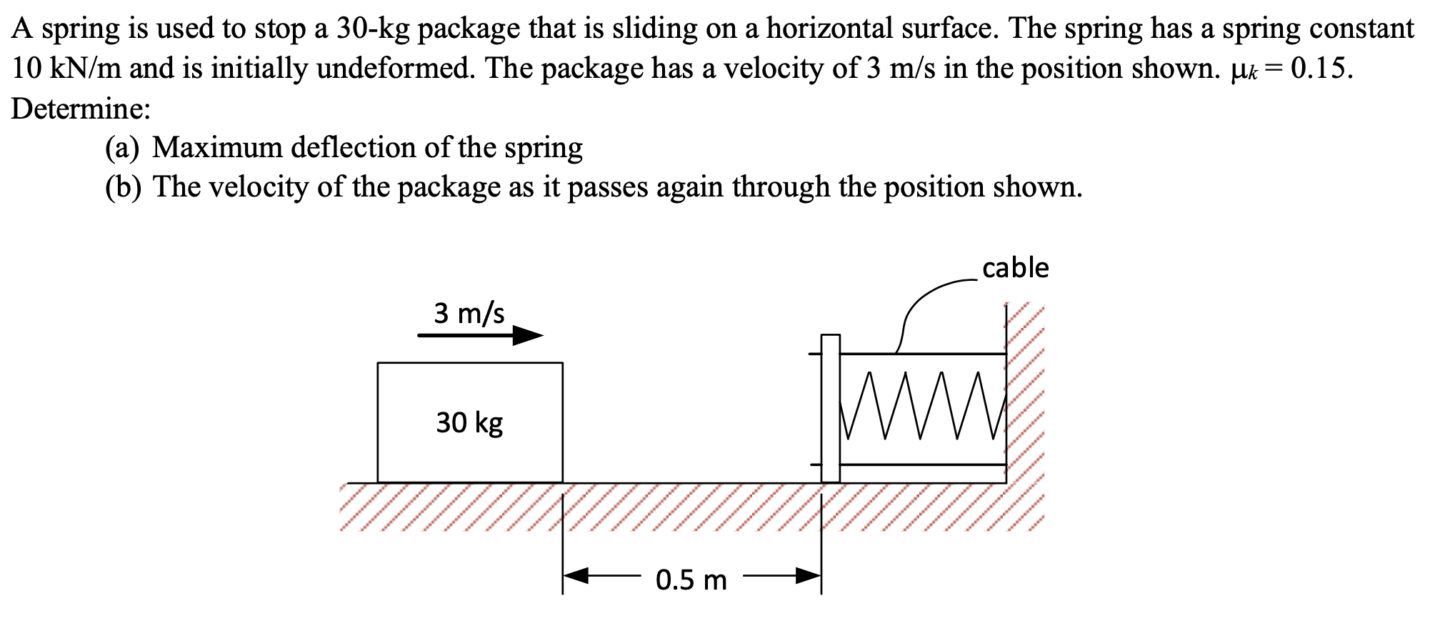 Solved - A spring is used to stop a 30-kg package that is | Chegg.com