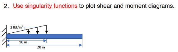 Solved 2. Use singularity functions to plot shear and moment | Chegg.com