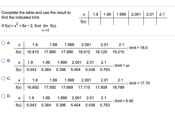 Solved х 1.9 1.99 1.999 2.001 2.01 2.1 Complete the table | Chegg.com
