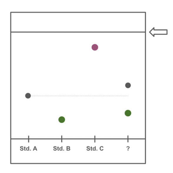 Solved Using this image of TLC chromatography, can I get | Chegg.com