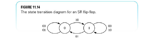 Solved Draw the state transition diagram, as in Figure | Chegg.com