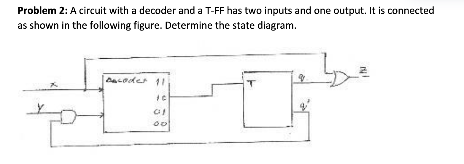 Solved Problem 2: A circuit with a decoder and a T-FF has | Chegg.com