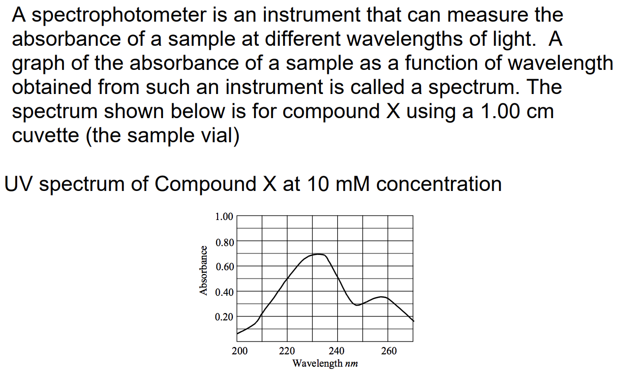 Solved From the spectrum, estimate the absorbance of | Chegg.com