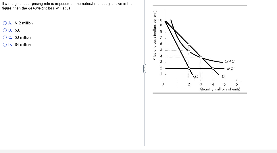 Solved If a marginal cost pricing rule is imposed on the | Chegg.com
