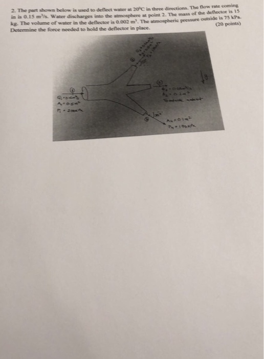 Solved 2. The part shown below is used to deflect water at | Chegg.com