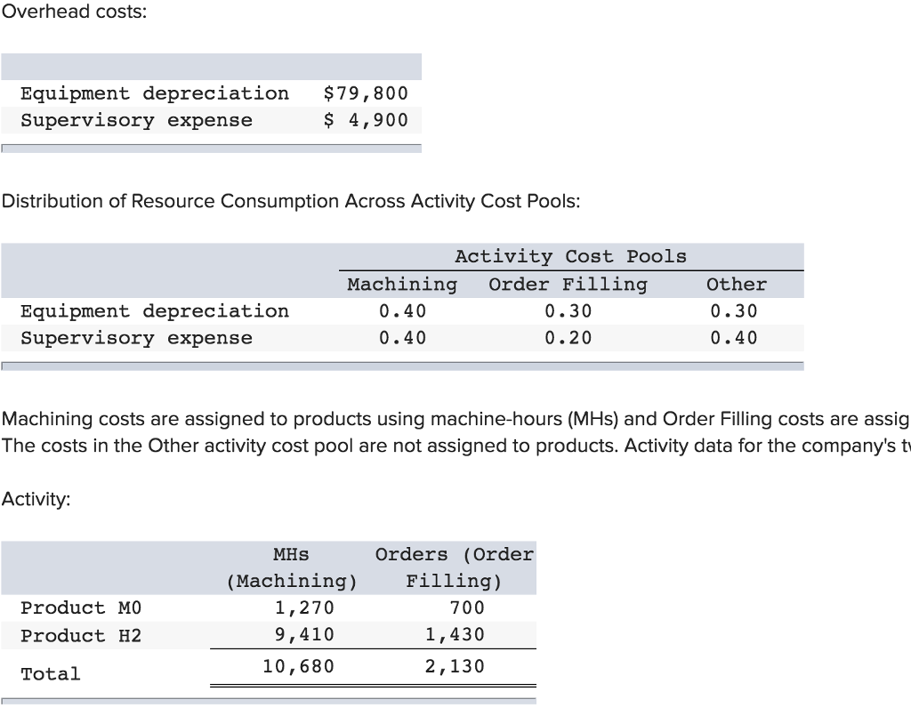 Solved Meester Corporation has an activity-based costing | Chegg.com