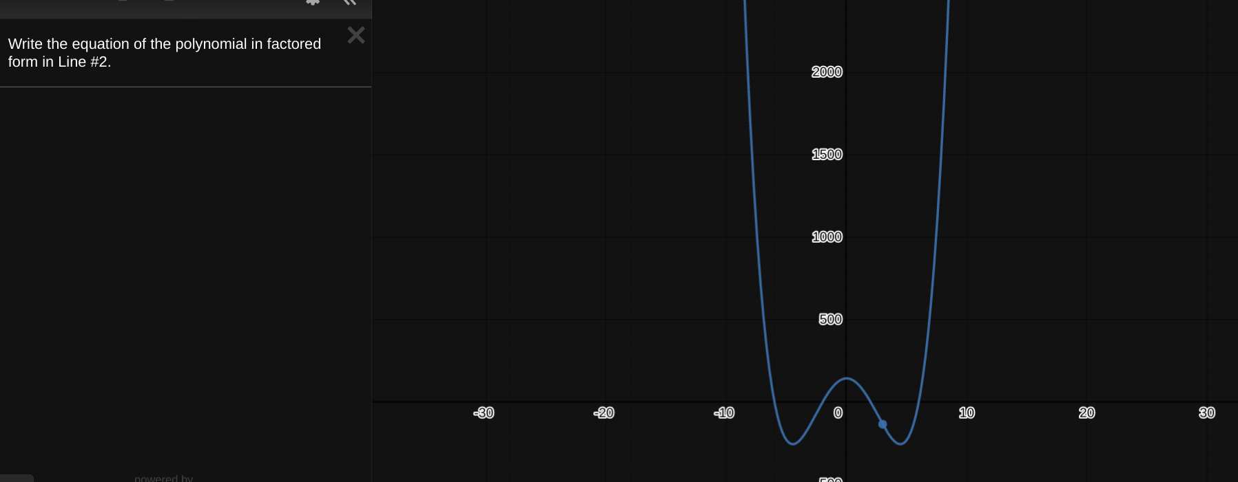 Solved Write the equation of the polynomial in factored form | Chegg.com