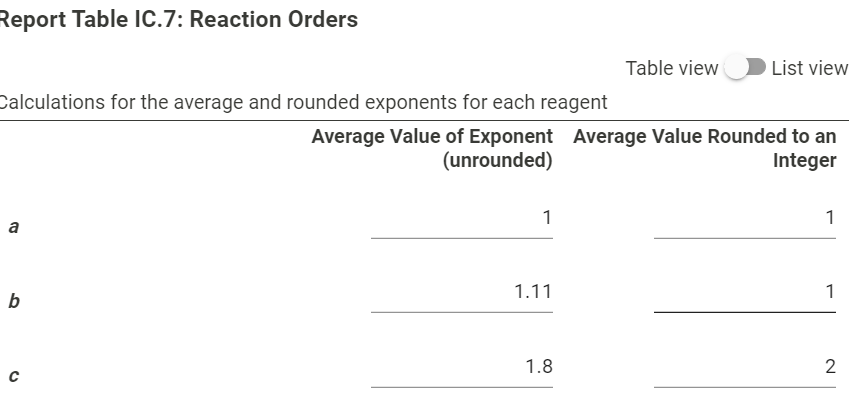 Solved Determining Reaction orders Refer to the volumes in | Chegg.com