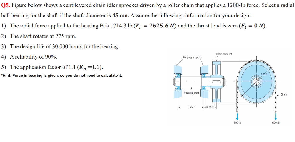Solved Q5. Figure below shows a cantilevered chain idler | Chegg.com