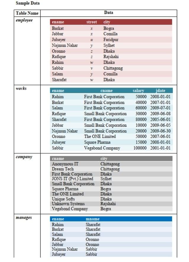 Data Table Name Examples