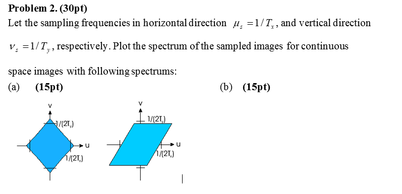 Solved Problem 2. (30pt)Let the sampling frequencies in | Chegg.com
