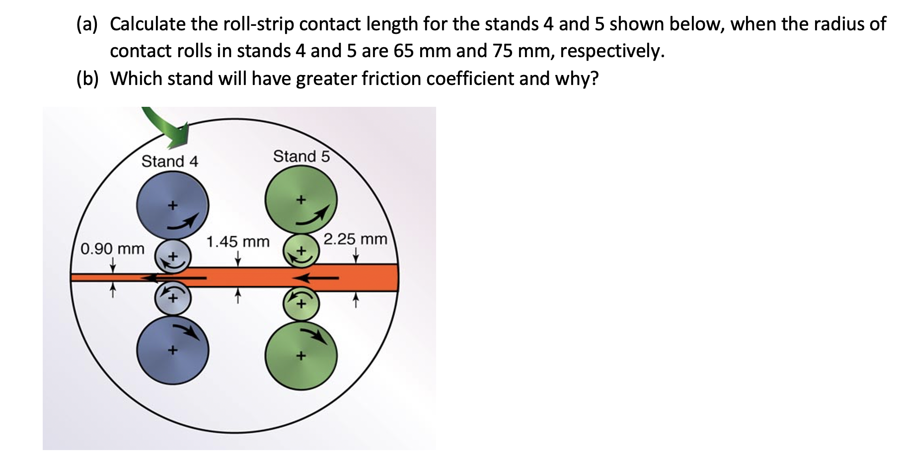 Solved (a) Calculate the roll-strip contact length for the | Chegg.com