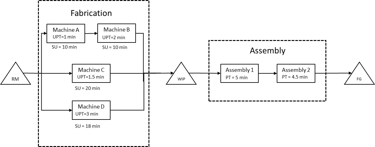 SCM 424: Process Management, Analysis, and | Chegg.com