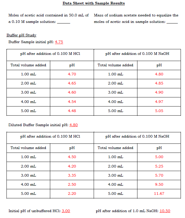 Solved Introduction: Buffers are aqueous solutions with the | Chegg.com