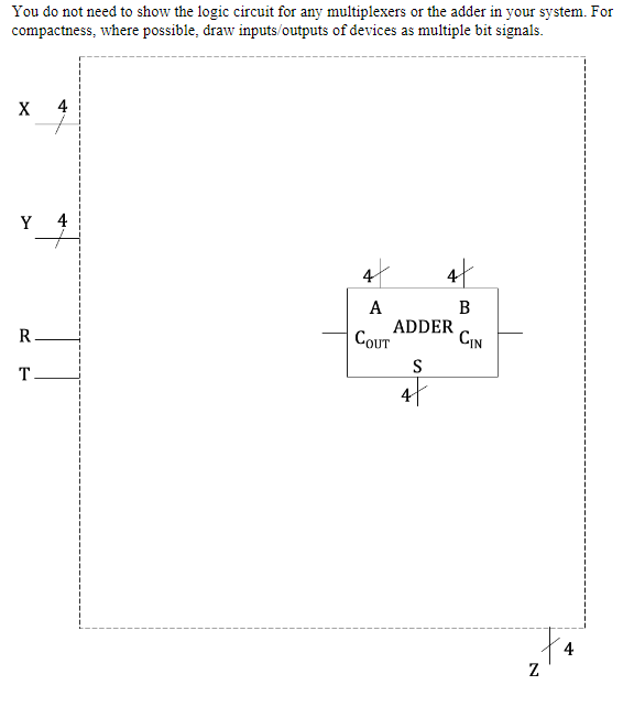 Solved Consider an ALU which takes as input two 4-bit | Chegg.com