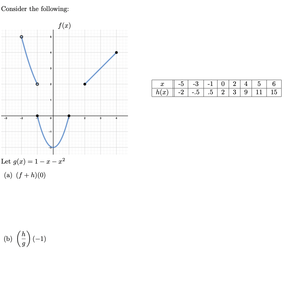 Solved Draw the graph of a function on the coordinate plane | Chegg.com
