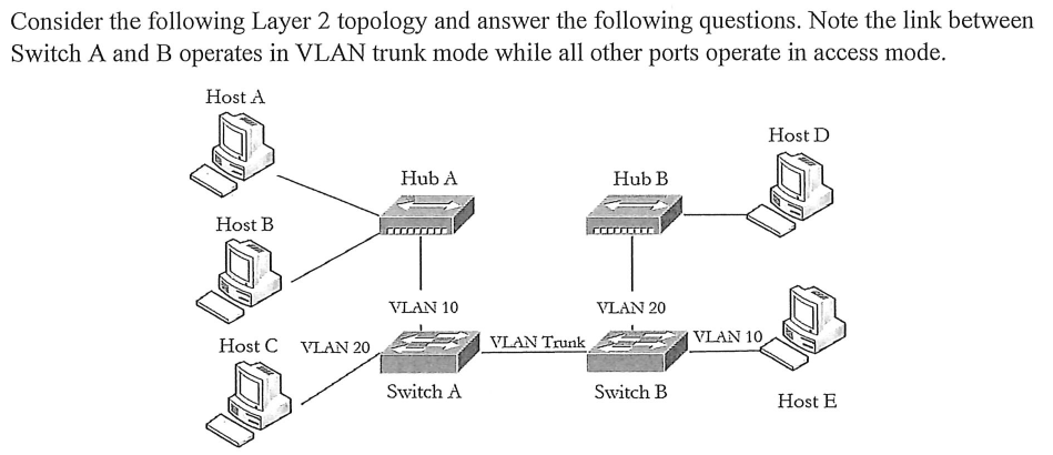 Solved Consider the following Layer 2 topology and answer | Chegg.com