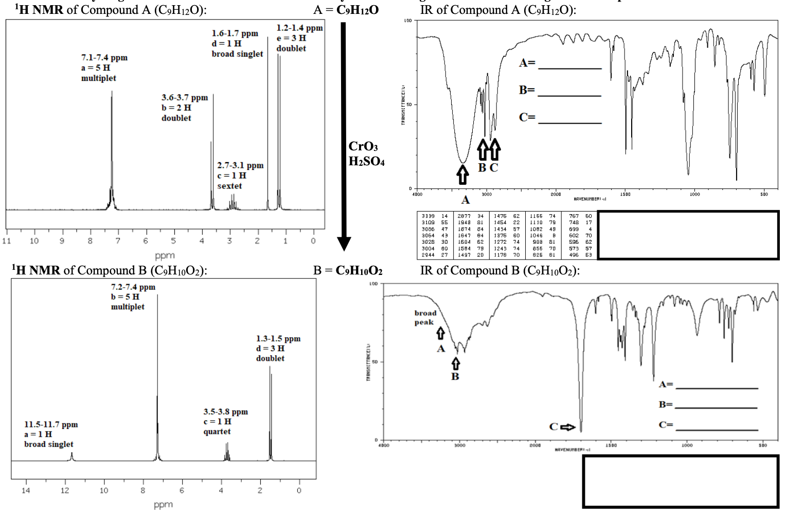 Solved 1H NMR of Compound A(C9H12O) : A=C9H12O IR of | Chegg.com