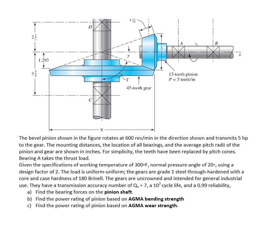 SOLVE THE QUESTION BY FBD FOR PINION SHAFT The | Chegg.com