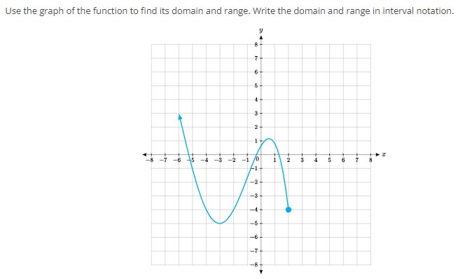 Solved Quick question... for the range, why does the 5 have | Chegg.com