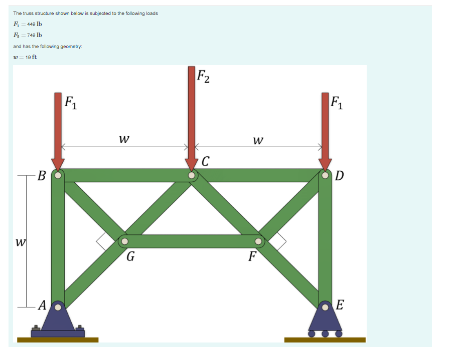 Solved The truss structure shown below is subjected to the | Chegg.com