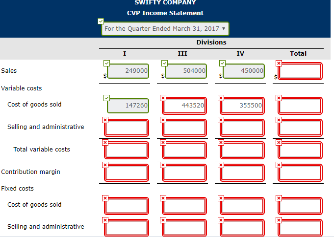 Solved SWIF COMPANY CVP Income Statement For the Quarter | Chegg.com
