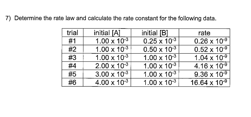 Solved 7) Determine the rate law and calculate the rate | Chegg.com
