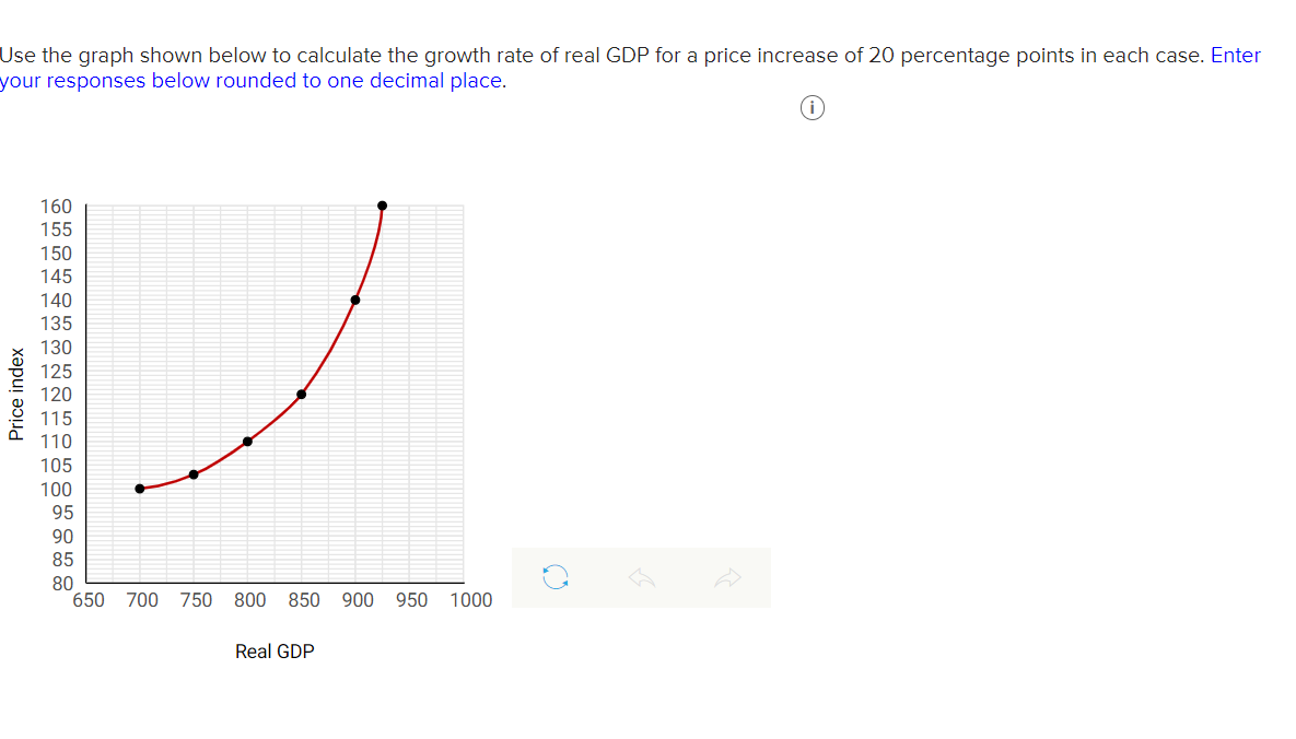 Solved Use the graph shown below to calculate the growth | Chegg.com