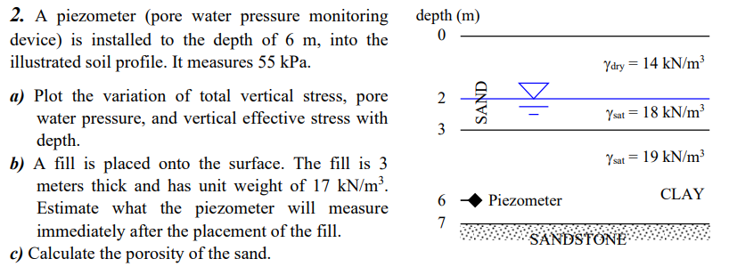 Solved 2. A piezometer (pore water pressure monitoring | Chegg.com