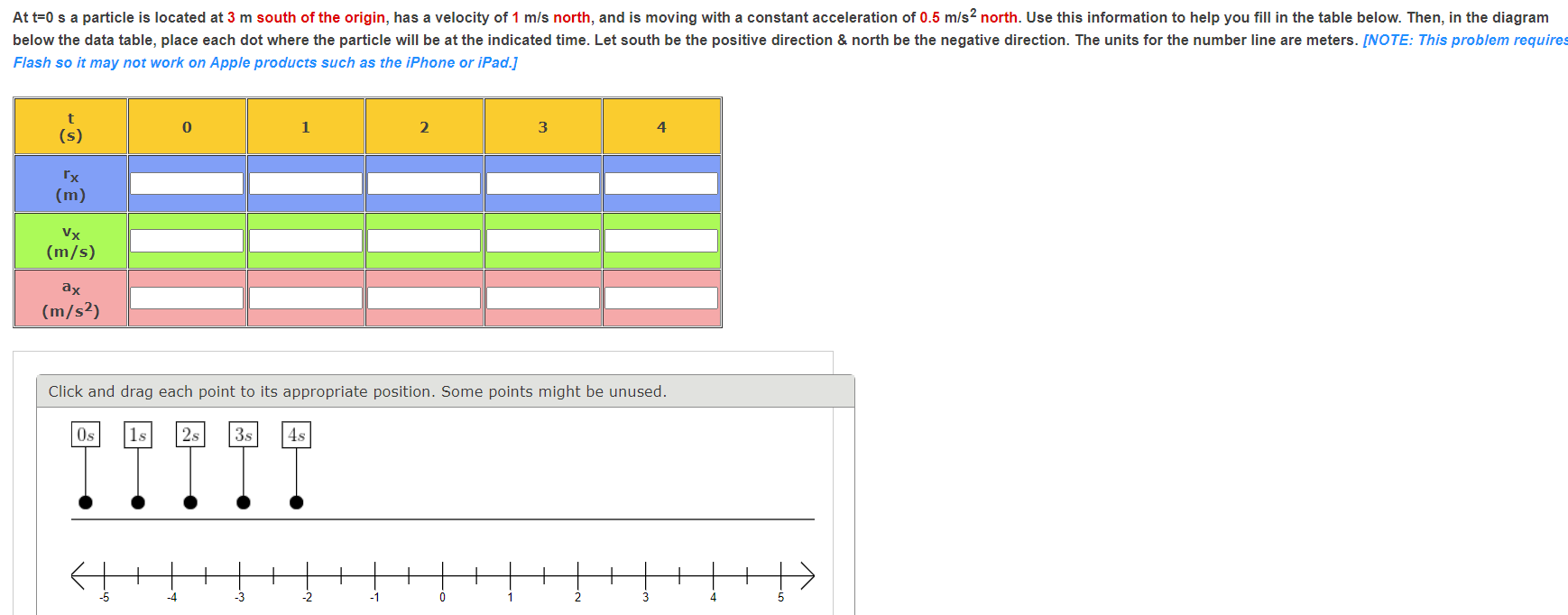 Solved \r\nWhich of the following ACCELERATION vs. TIME | Chegg.com