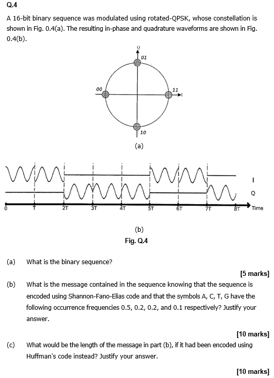 Q.4 A 16-bit binary sequence was modulated using | Chegg.com